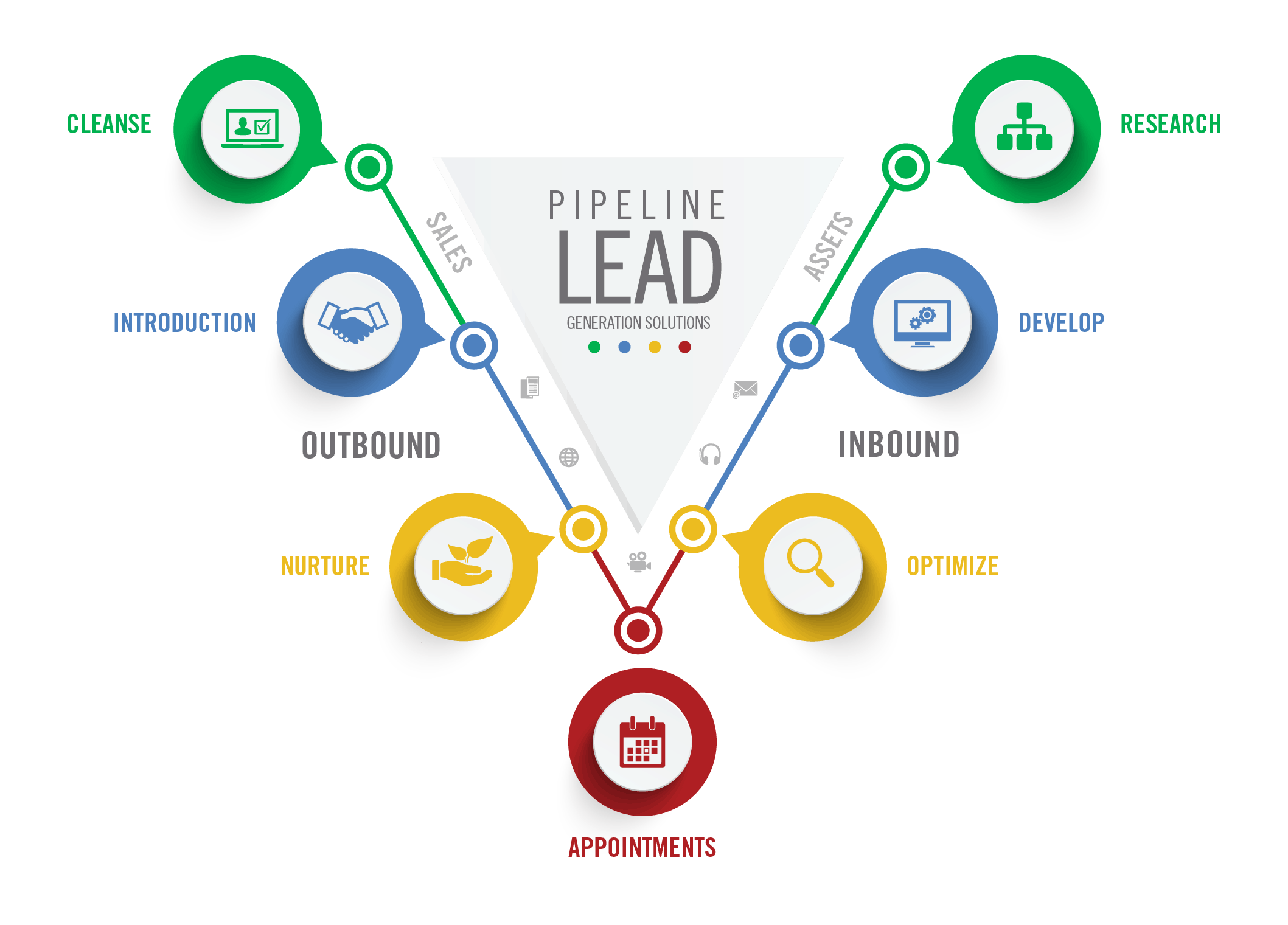 B2B B2C Lead Generation Services Absolute Call Core
